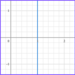 Interpreting Graphs - Math Steps, Examples & Questions