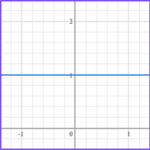 Interpreting Graphs - Math Steps, Examples & Questions
