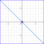 Interpreting Graphs - Math Steps, Examples & Questions