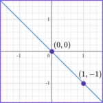 Interpreting Graphs - Math Steps, Examples & Questions