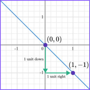 Interpreting Graphs - Math Steps, Examples & Questions