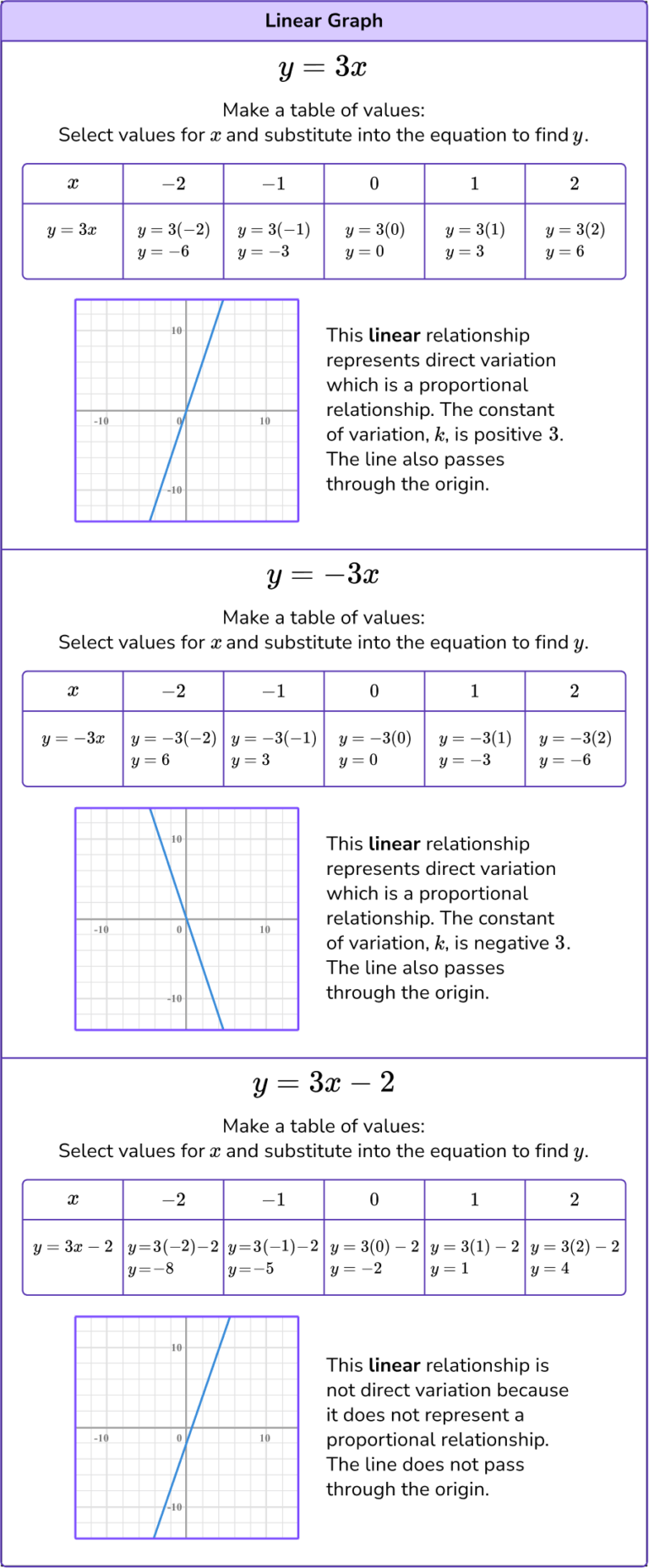 interpreting-graphs-math-steps-examples-questions