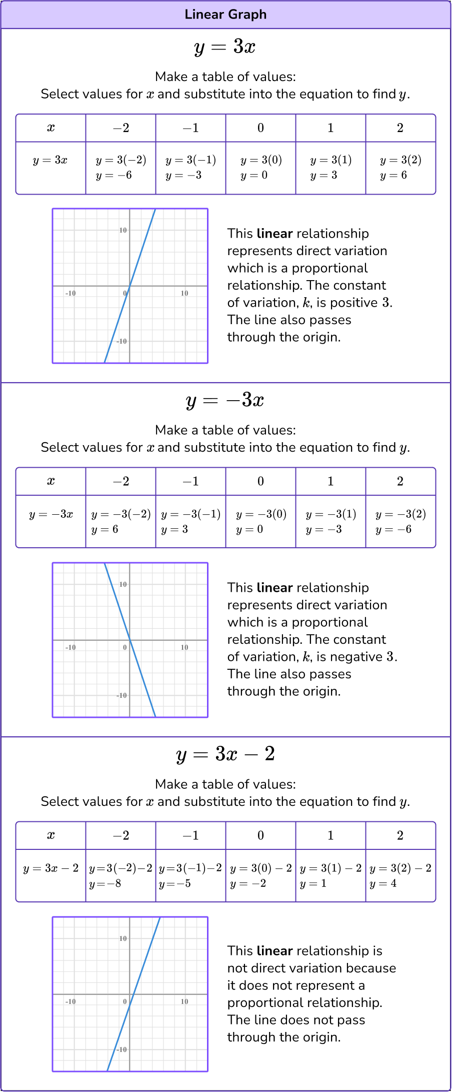 Interpreting Graphs - Math Steps, Examples & Questions