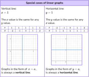 Interpreting Graphs - Math Steps, Examples & Questions
