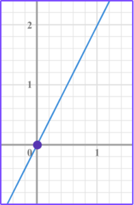 Interpreting Graphs - Math Steps, Examples & Questions