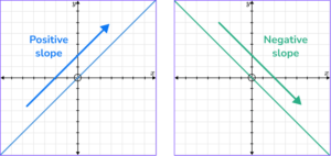 Interpreting Graphs - Math Steps, Examples & Questions