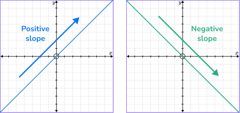 Interpreting Graphs - Math Steps, Examples & Questions