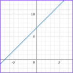 Interpreting Graphs - Math Steps, Examples & Questions