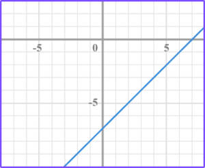 Interpreting Graphs - Math Steps, Examples & Questions