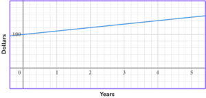 Interpreting Graphs - Math Steps, Examples & Questions