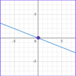 Interpreting Graphs - Math Steps, Examples & Questions