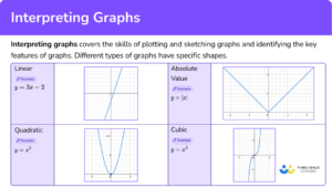 Interpreting Graphs - Math Steps, Examples & Questions