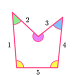 Irregular Polygon - Math Steps, Examples & Questions