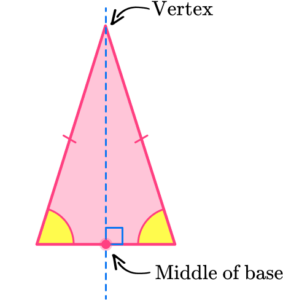 Isosceles triangle - Math Steps, Examples & Questions