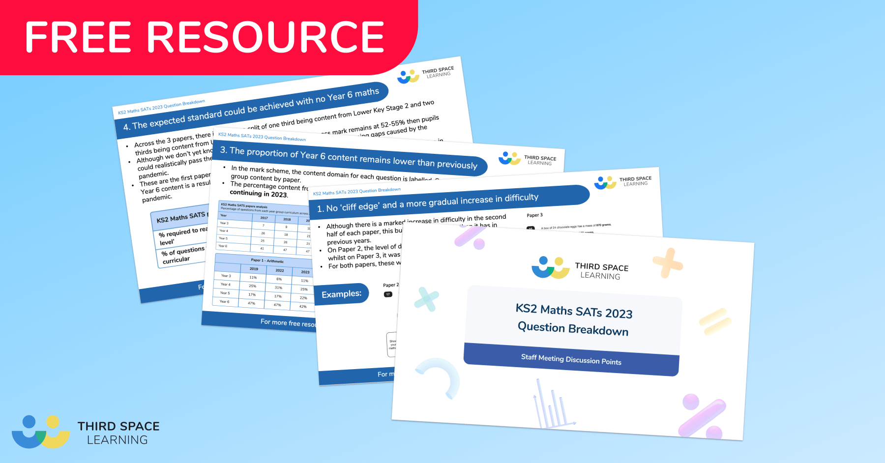 FREE Maths SATs 2023 Question Breakdown Staff Discussion Points FREE Maths SATs 2023 Question Breakdown Staff Discussion Points