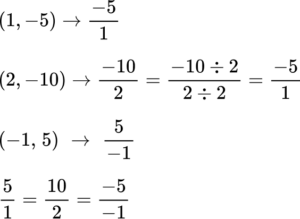 Linear Graph - Steps, Examples & Questions