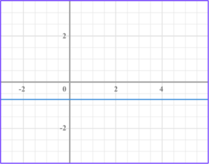 Linear Graph - Steps, Examples & Questions