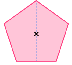 Lines of Symmetry - Math Steps, Examples & Questions