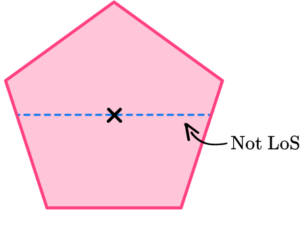 Lines of Symmetry - Math Steps, Examples & Questions