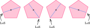 Lines of Symmetry - Math Steps, Examples & Questions