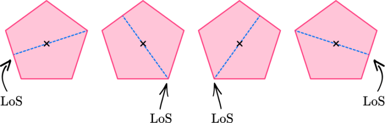 Lines of Symmetry - Math Steps, Examples & Questions