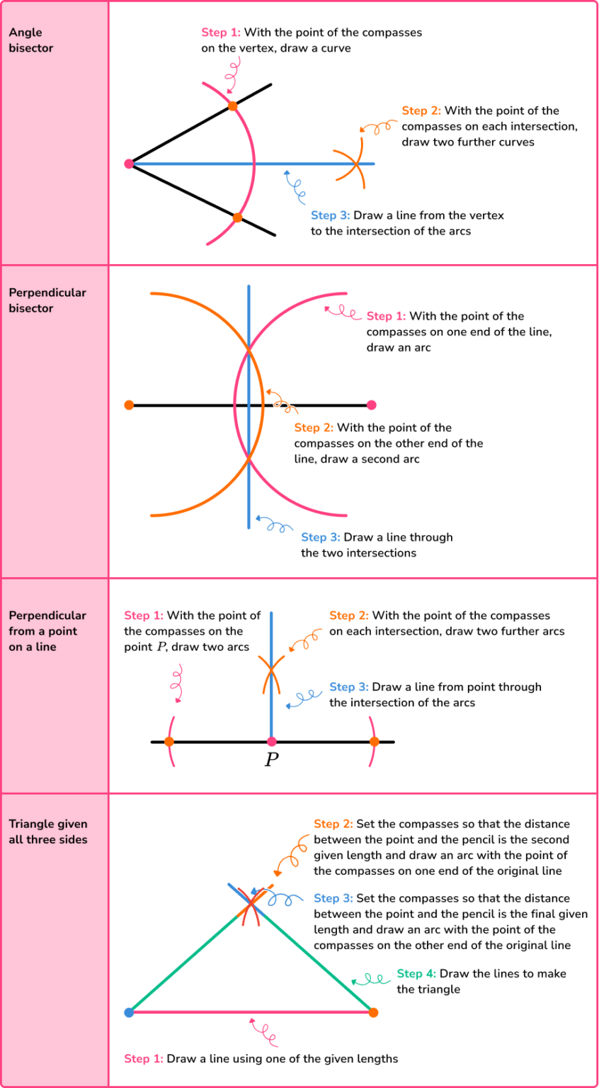 Loci And Construction - GCSE Maths - Steps & Examples