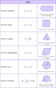 Math Formulas - Elementary Math Steps, Examples & Questions