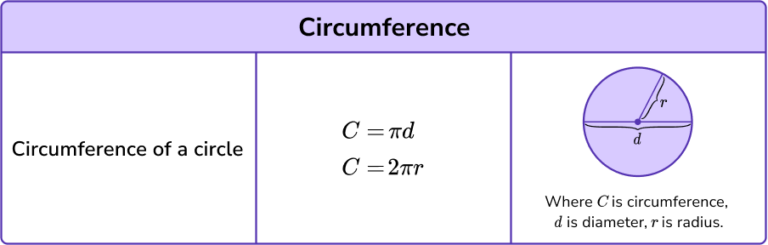 Math Formulas - Elementary Math Steps, Examples & Questions