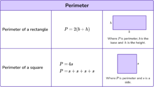 Math Formulas - Elementary Math Steps, Examples & Questions