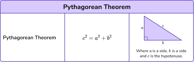 Math Formulas - Elementary Math Steps, Examples & Questions
