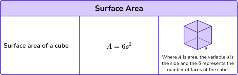 Math Formulas - Elementary Math Steps, Examples & Questions