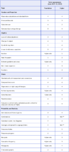 GCSE Maths Paper 1 2023: Review, Question Analysis & Paper 2 Planning