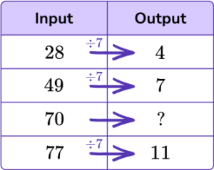 Number Patterns - Math Steps, Examples & Questions