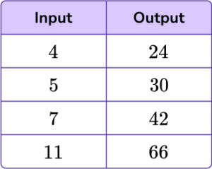 Number Patterns - Math Steps, Examples & Questions