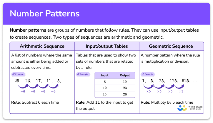 Number Patterns Elementary Math Steps Examples ions