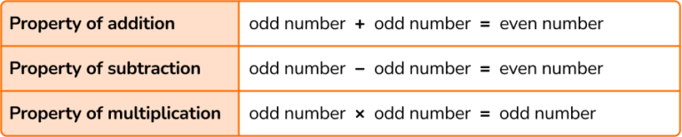 Odd Numbers - Math Steps, Examples & Questions