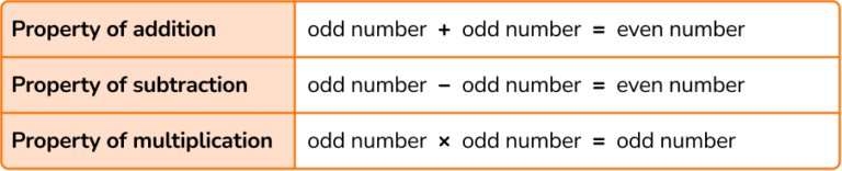 Odd Numbers - Math Steps, Examples & Questions