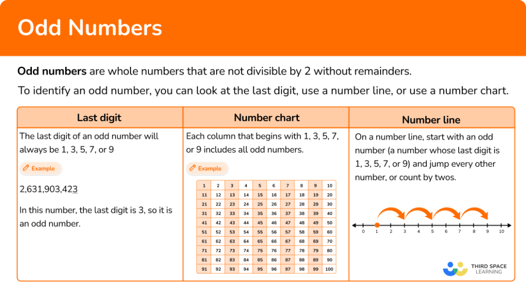 Odd Numbers - Math Steps, Examples & Questions