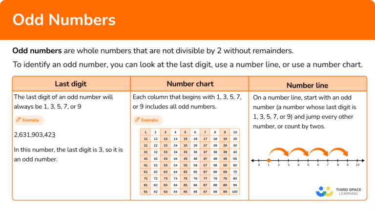 Odd Numbers - Math Steps, Examples & Questions