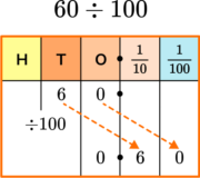 Percent to Decimal - Math Steps, Examples & Questions