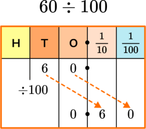 Percent to Decimal - Math Steps, Examples & Questions