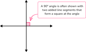 Perpendicular Lines - Math Steps, Examples & Questions