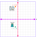 Plot Points on a Graph - Math Steps, Examples & Questions