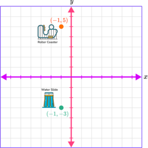 Plot Points on a Graph - Math Steps, Examples & Questions