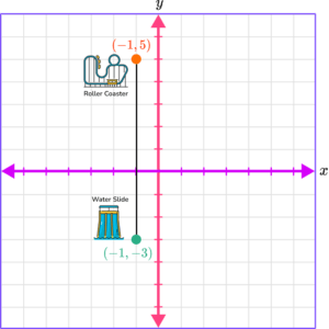 Plot Points on a Graph - Math Steps, Examples & Questions