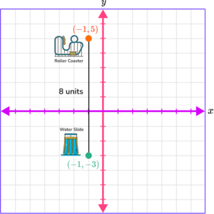 Plot Points on a Graph - Math Steps, Examples & Questions