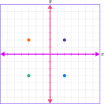 Plot Points on a Graph - Math Steps, Examples & Questions