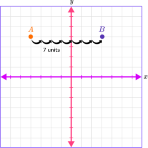 Plot Points on a Graph - Math Steps, Examples & Questions