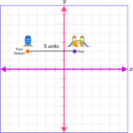 Plot Points on a Graph - Math Steps, Examples & Questions