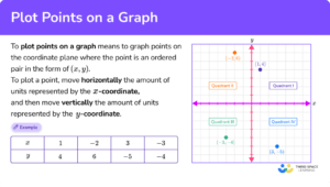 Plot Points on a Graph - Math Steps, Examples & Questions